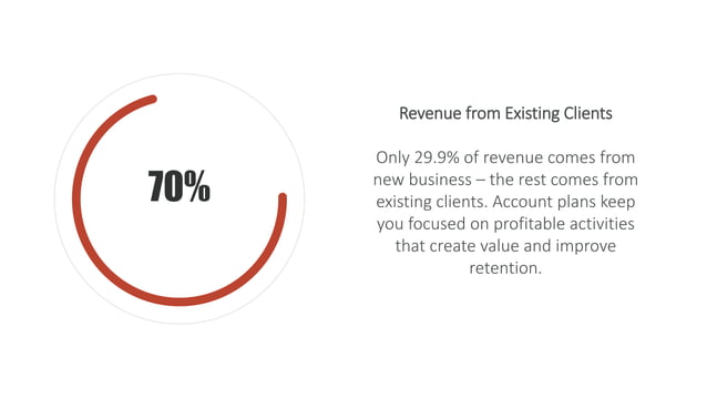 How to Create The Ultimate One Page Key Account Plan | PDF