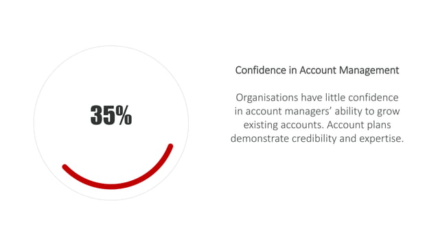 How to Create The Ultimate One Page Key Account Plan | PDF