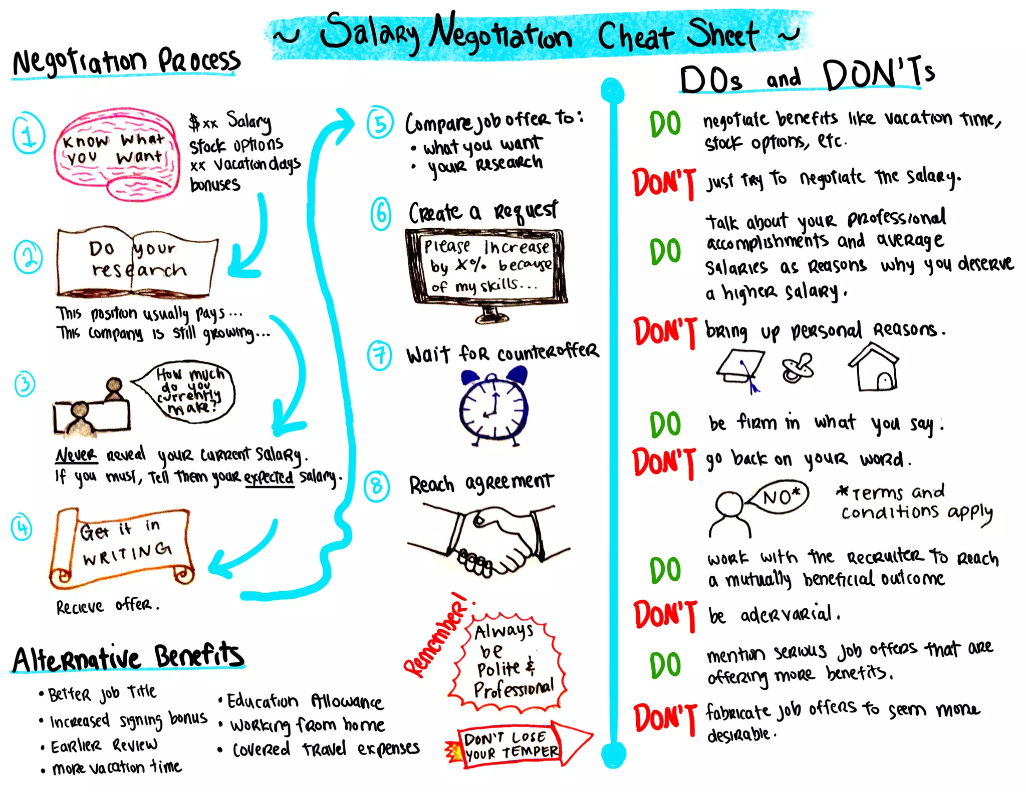 1 Page Salary Negotiation Cheat Sheet | PPT