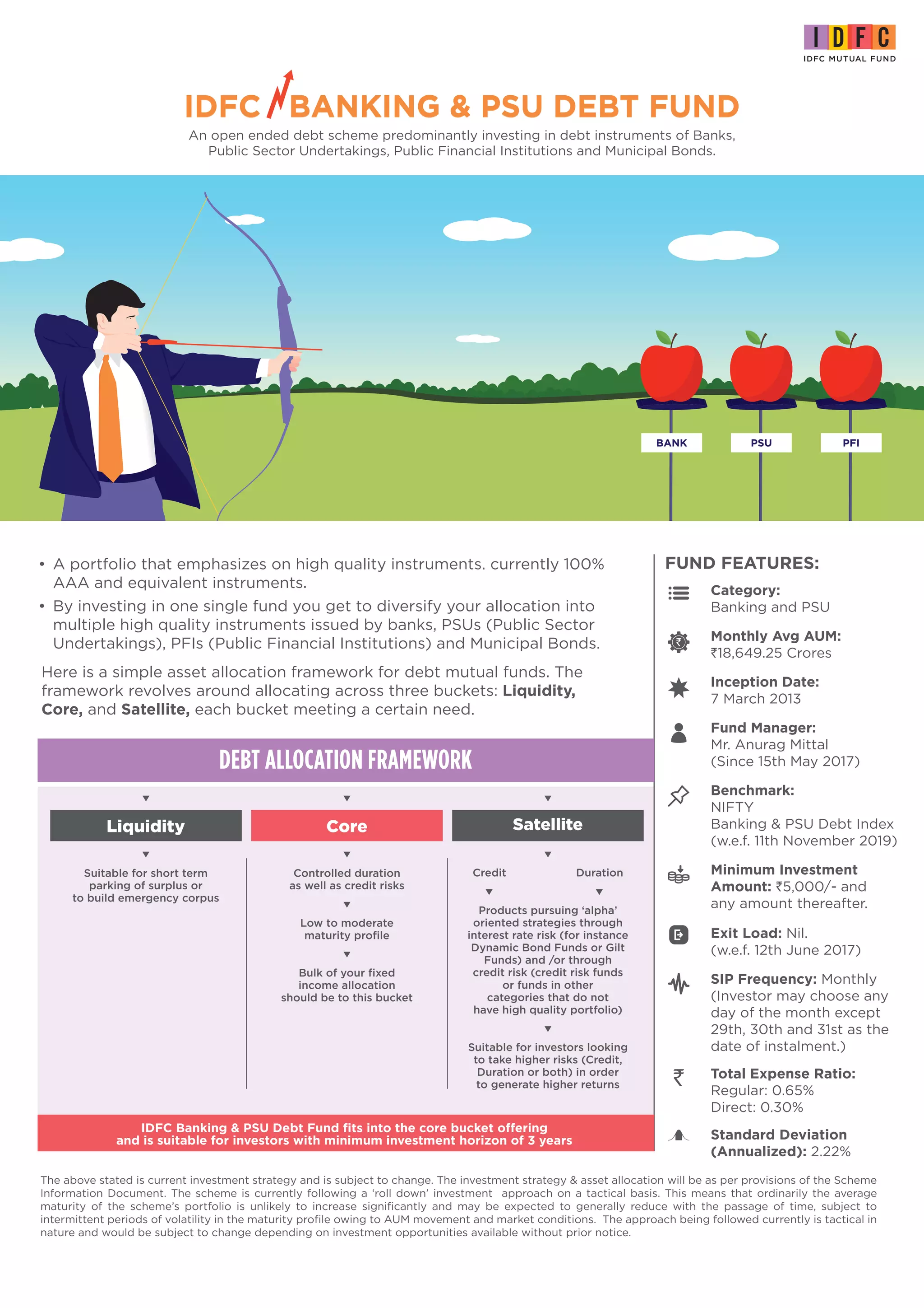 IDFC Banking and PSU Debt Fund_One pager | PDF