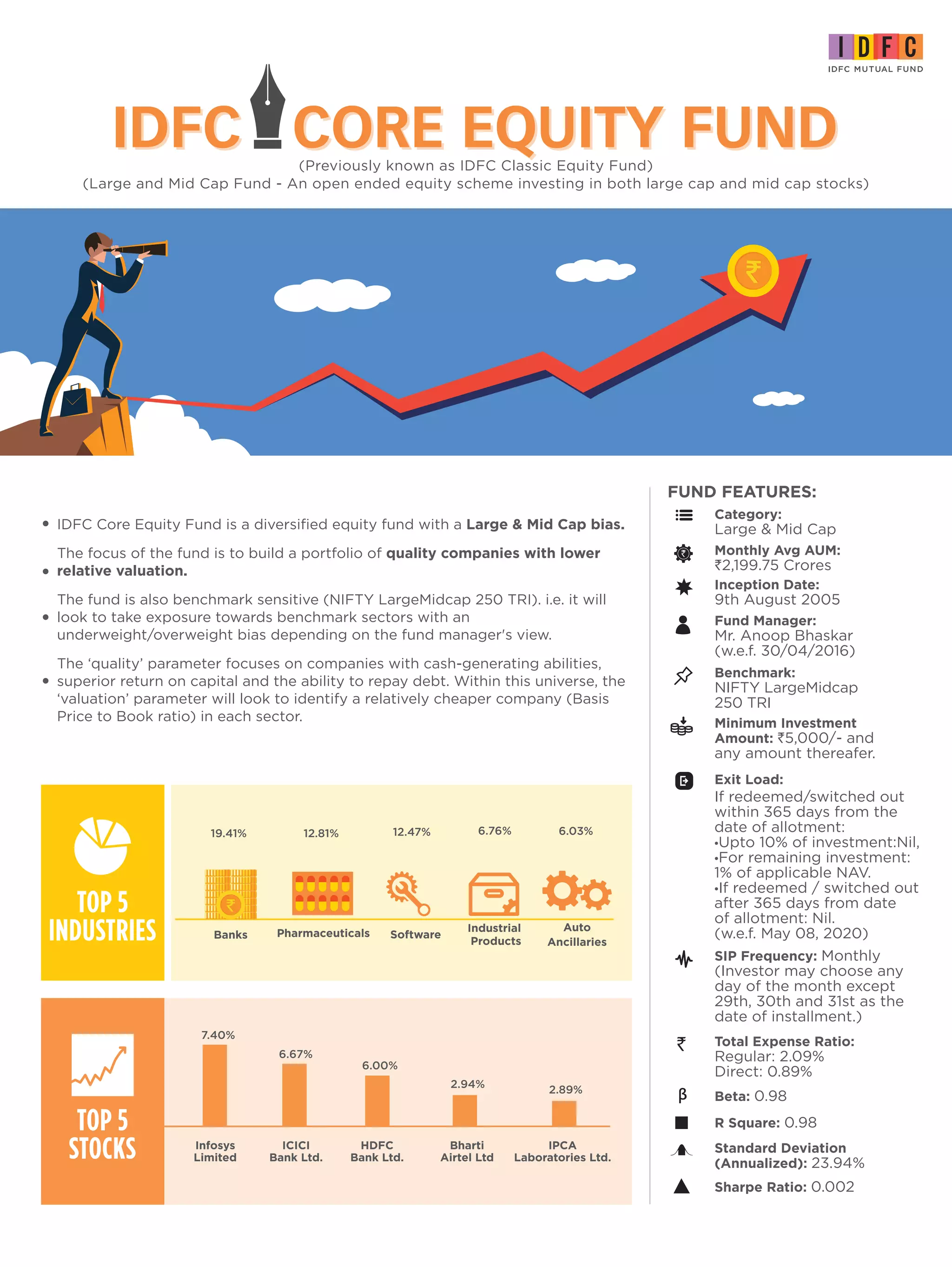 IDFC Core Equity Fund_One pager | PDF