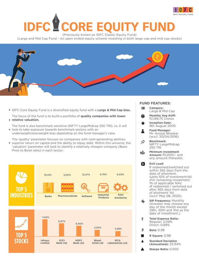 IDFC Core Equity Fund_One pager | PDF
