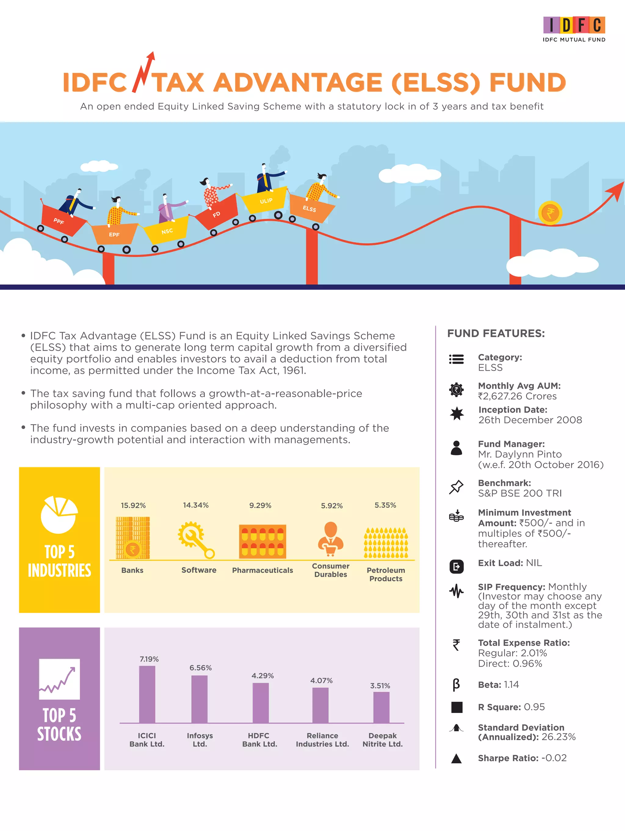 IDFC Tax Advantage (ELSS) Fund_One pager | PDF