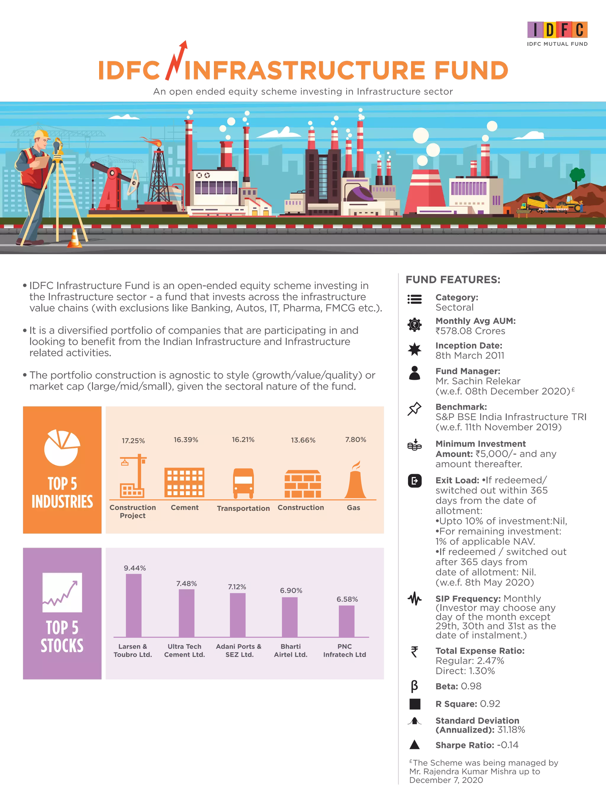 IDFC Infrastructure Fund_One pager | PDF