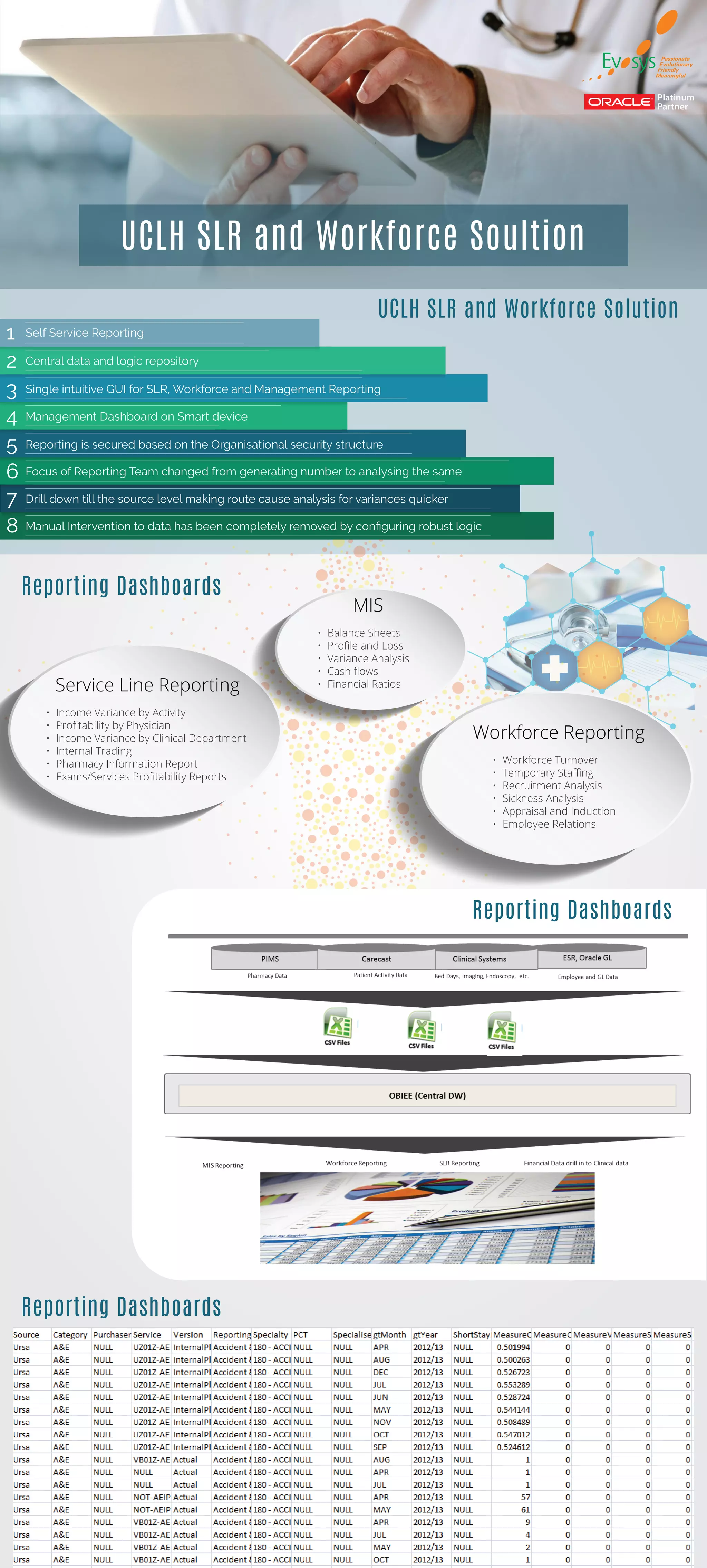 UCLH - SLR and Workforce Solution | PDF