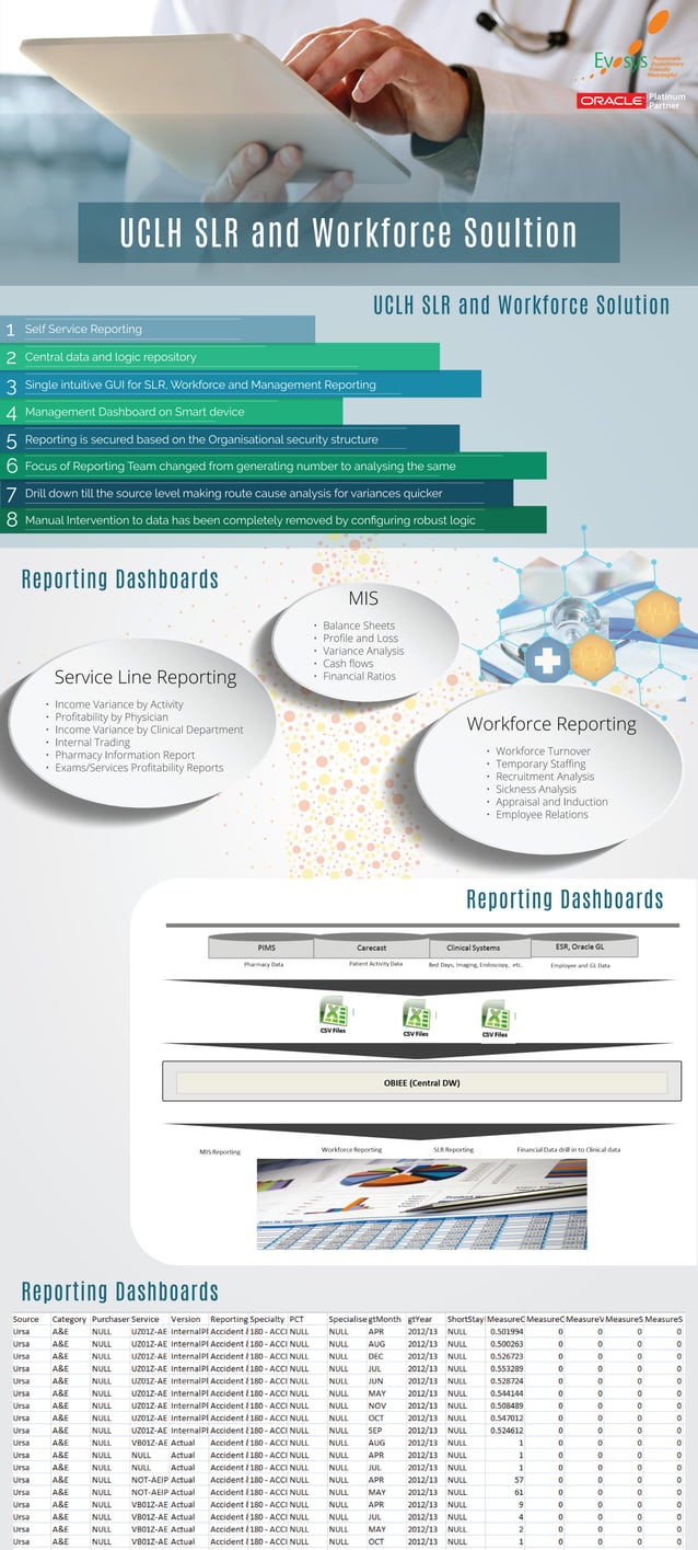 UCLH - SLR and Workforce Solution | PDF