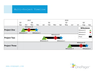 OnePager_Samples.pptx