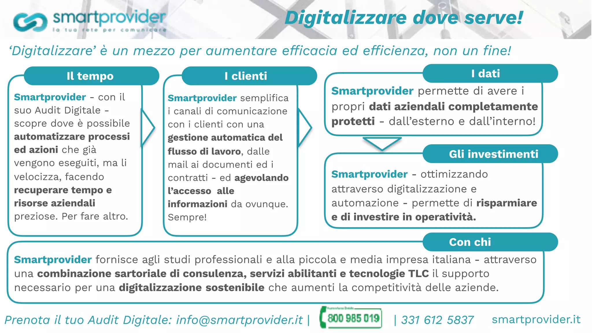 SMART PROVIDER | PPT