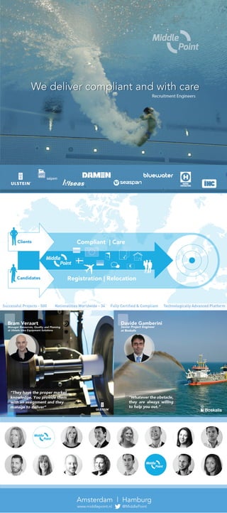 Middle Point | infographic offshore | PDF