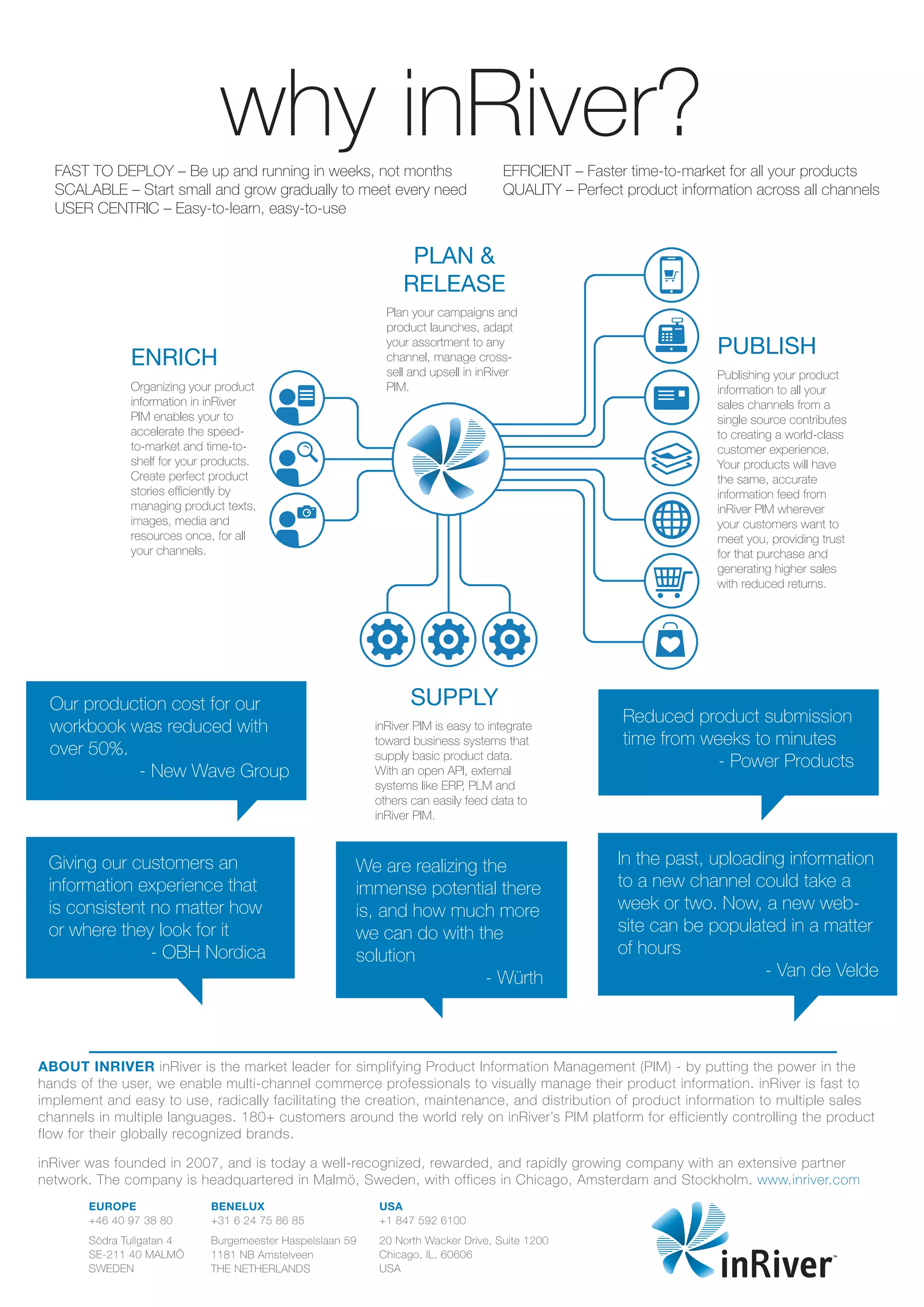Why PIM? Why inRiver? | PDF