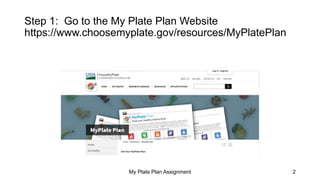 MyPlate plan PowerPoint Presentation | PPTX