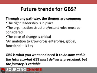 One pathway to GBS? | PPT