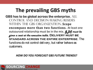 One pathway to GBS? | PPT