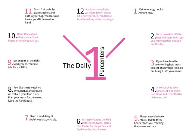 Hayley's Weight Loss One percenters | PDF