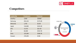 OnePlus Mobile History Human Resource managementPresentation Report.pptx