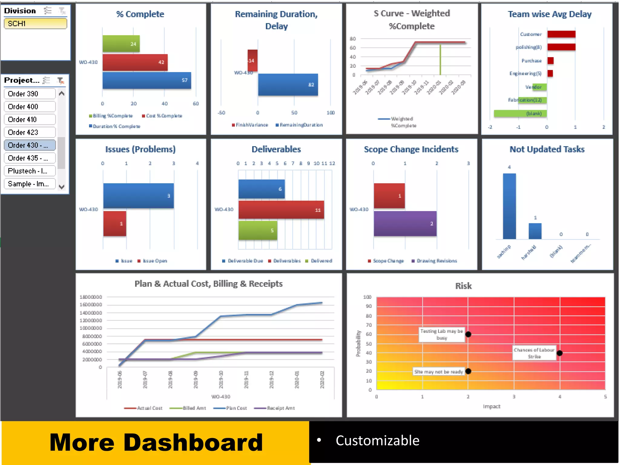 OnePM - Project Management System | PPTX