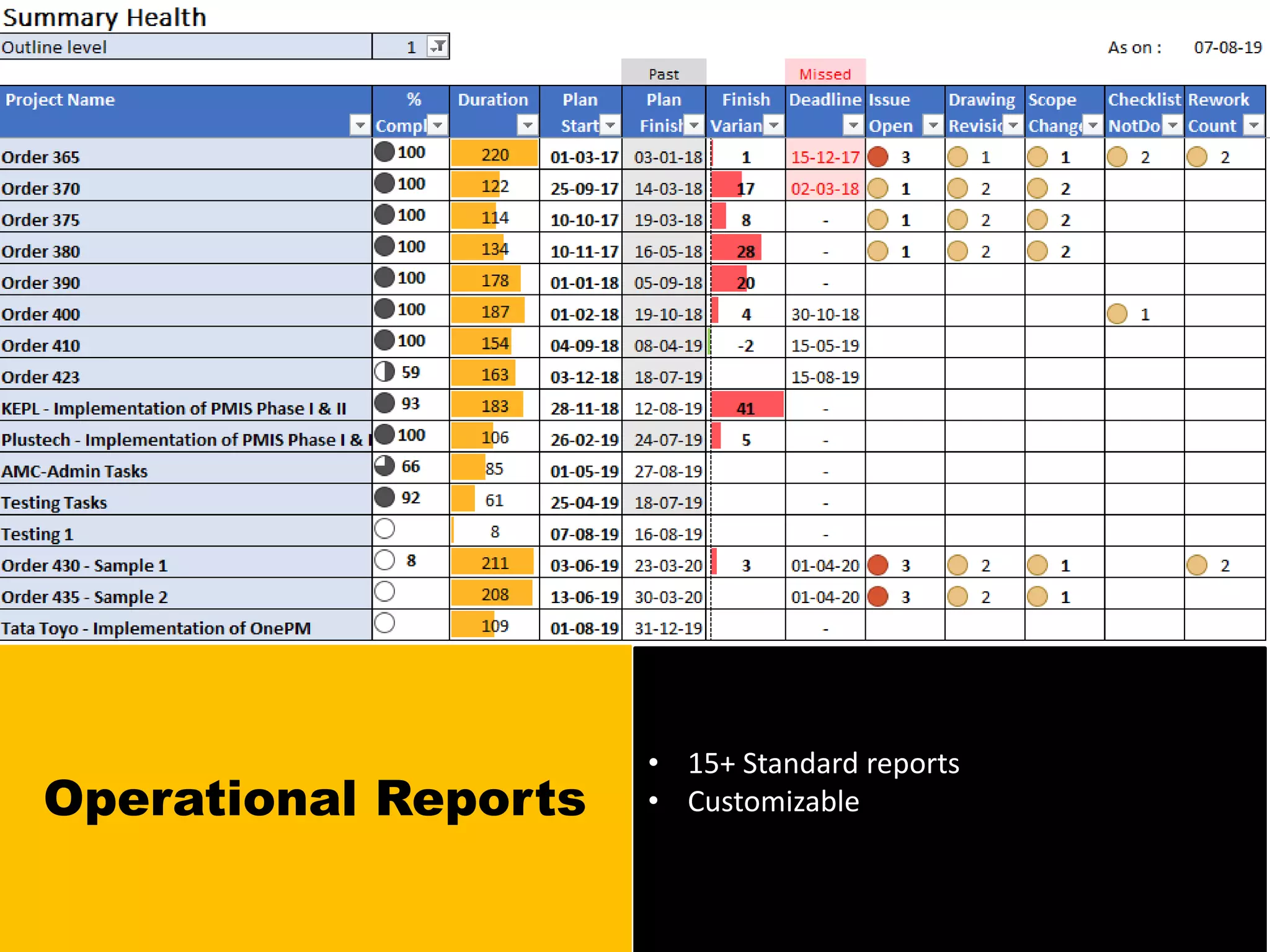 OnePM - Project Management System | PPTX