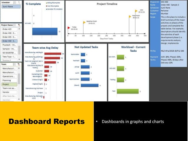 OnePM - Project Management System | PPTX | Business | Business and Finance