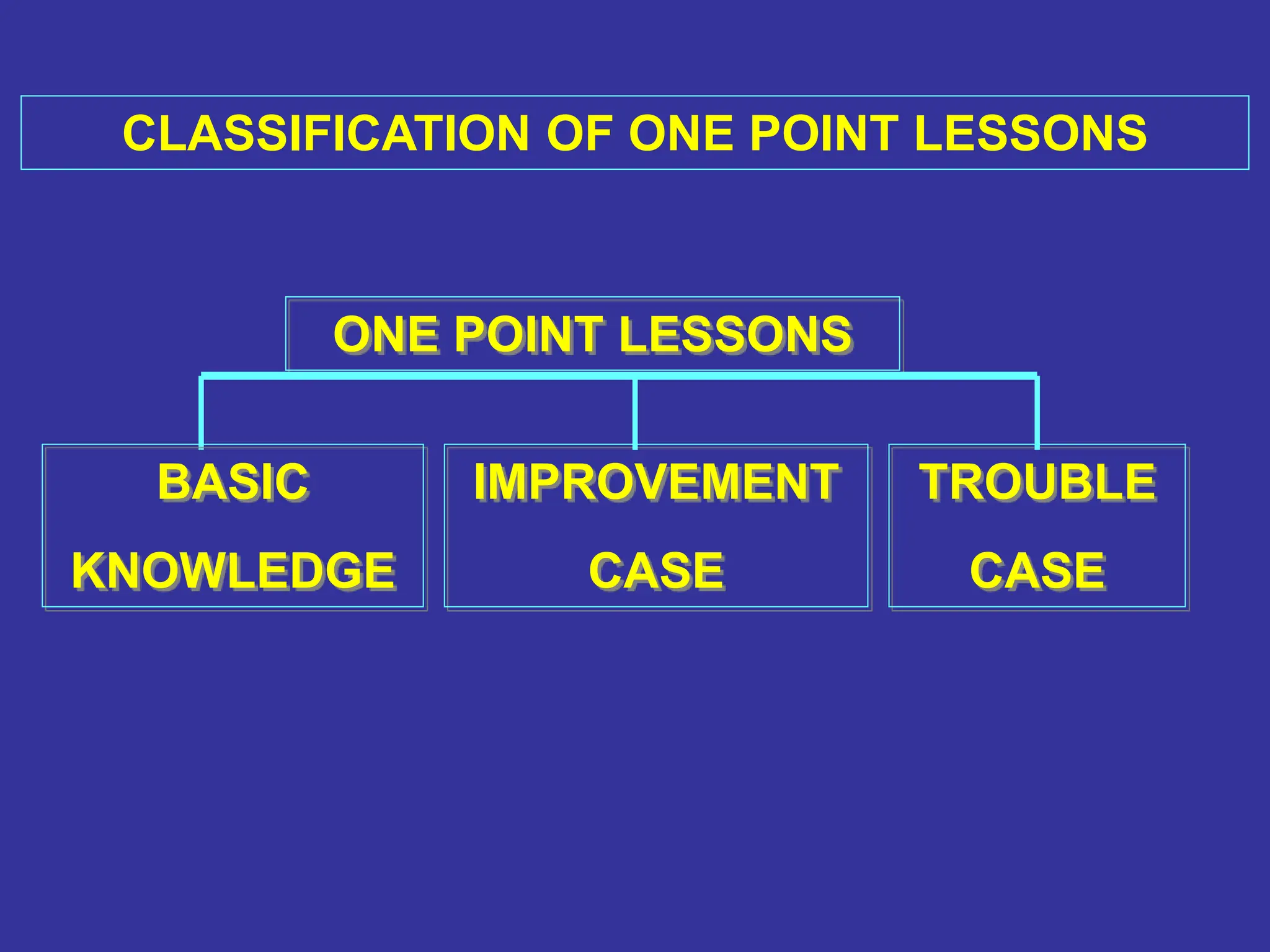 ONE POINT LESSONS-part1 .ppt, OPL TPM JH | PPT