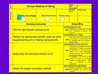 ONE POINT LESSONS-part1 .ppt, OPL TPM JH | PPT