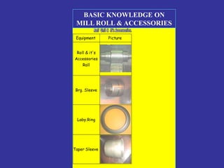 ONE POINT LESSONS-part1 .ppt, OPL TPM JH | PPT