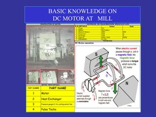 ONE POINT LESSONS-part1 .ppt, OPL TPM JH | PPT