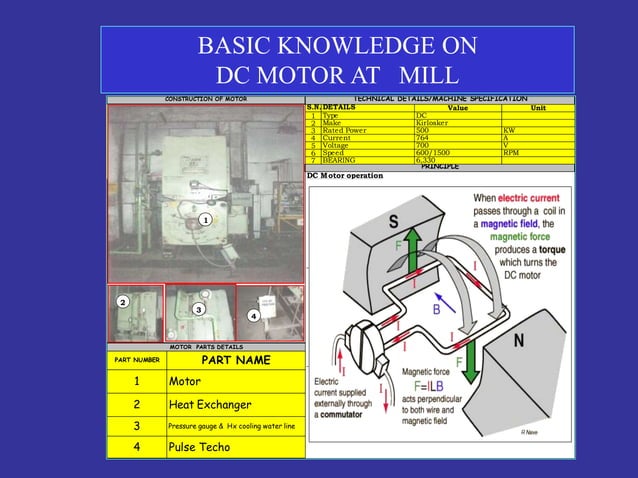 ONE POINT LESSONS-part1 .ppt, OPL TPM JH | PPT