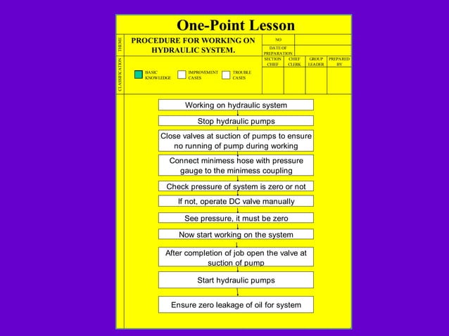 ONE POINT LESSONS-part1 .ppt, OPL TPM JH | PPT