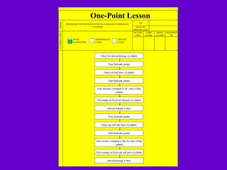 ONE POINT LESSONS-part1 .ppt, OPL TPM JH | PPT