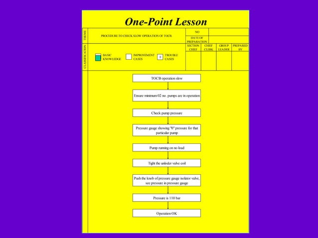 ONE POINT LESSONS-part1 .ppt, OPL TPM JH | PPT