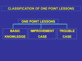 ONE POINT LESSONS-part1 .ppt, OPL TPM JH | PPT