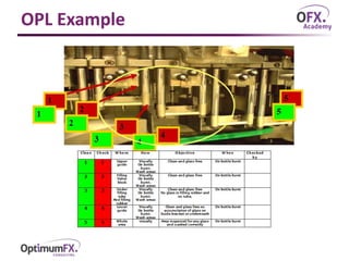 One point lessons (OPLs) | PPTX