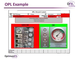 One point lessons (OPLs) | PPT