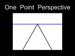 One Point Perspective | PPT