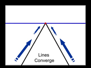 One Point Perspective | PPT