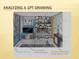 One point perspective | PDF