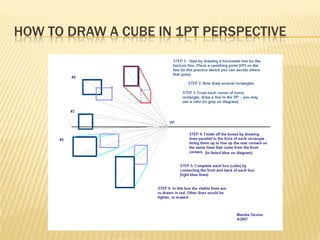 One point perspective | PDF