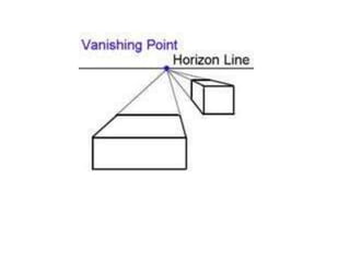 One point perspective | PPTX