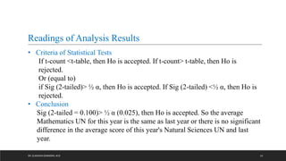 One population test | PDF