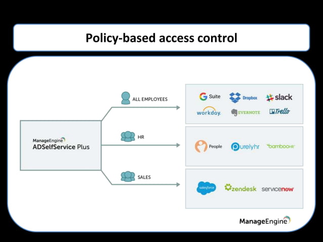 One portal for all your login needs - ADSelfService Plus Single sign-on ...