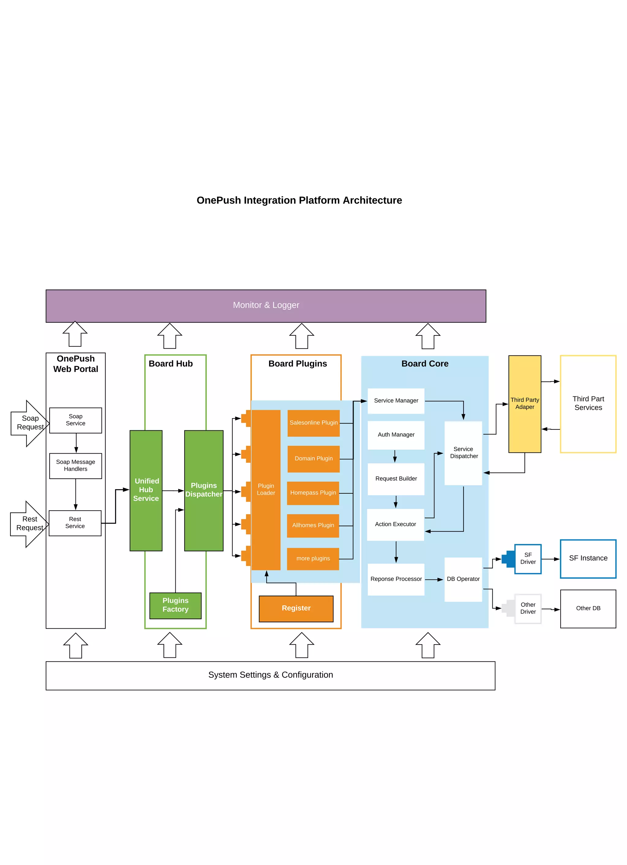 One push architecture total architecture | PDF