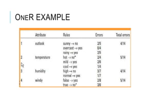 One R (1R) Algorithm | PPTX