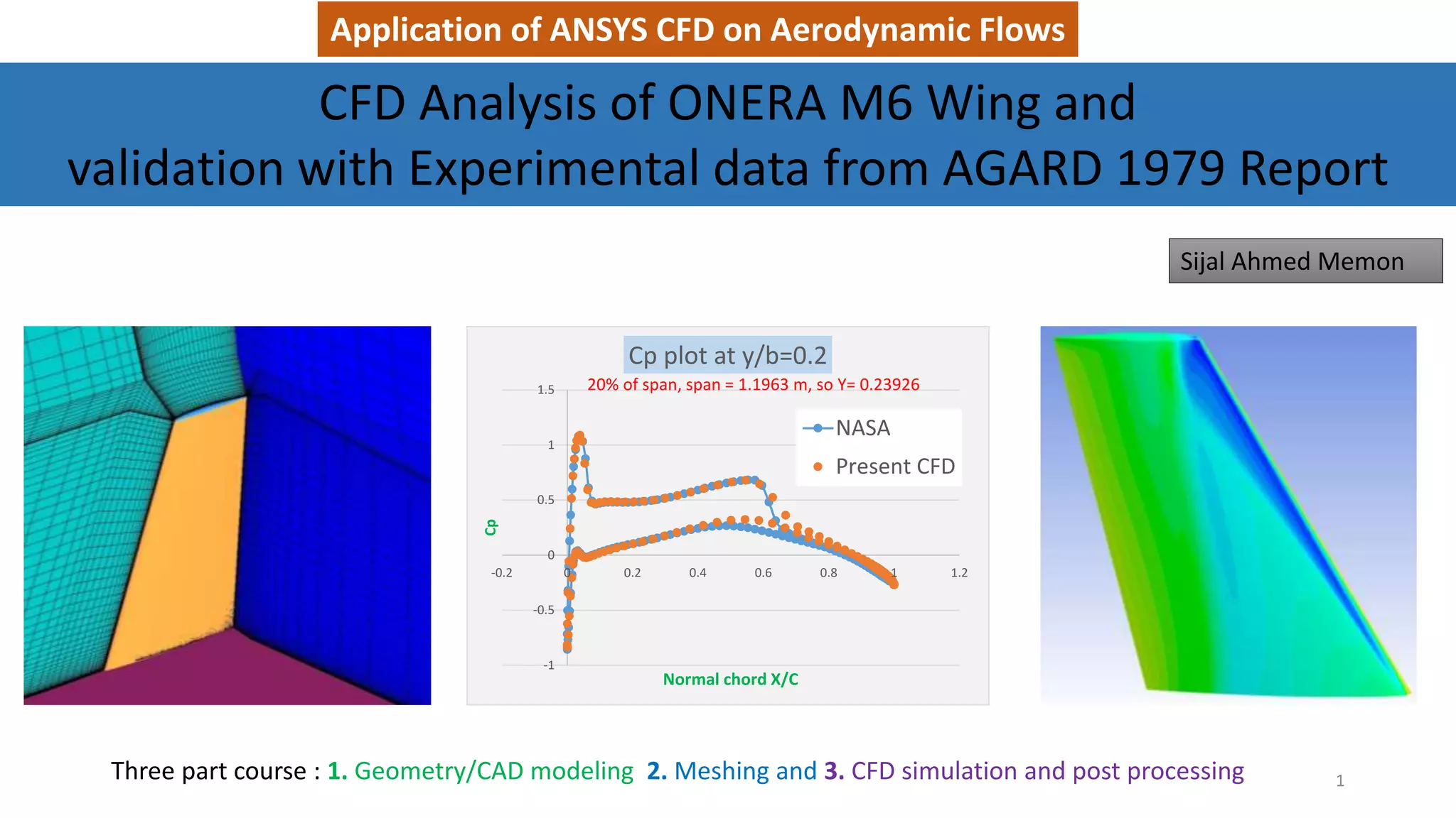 Onera M6 Wing CFD.pptx