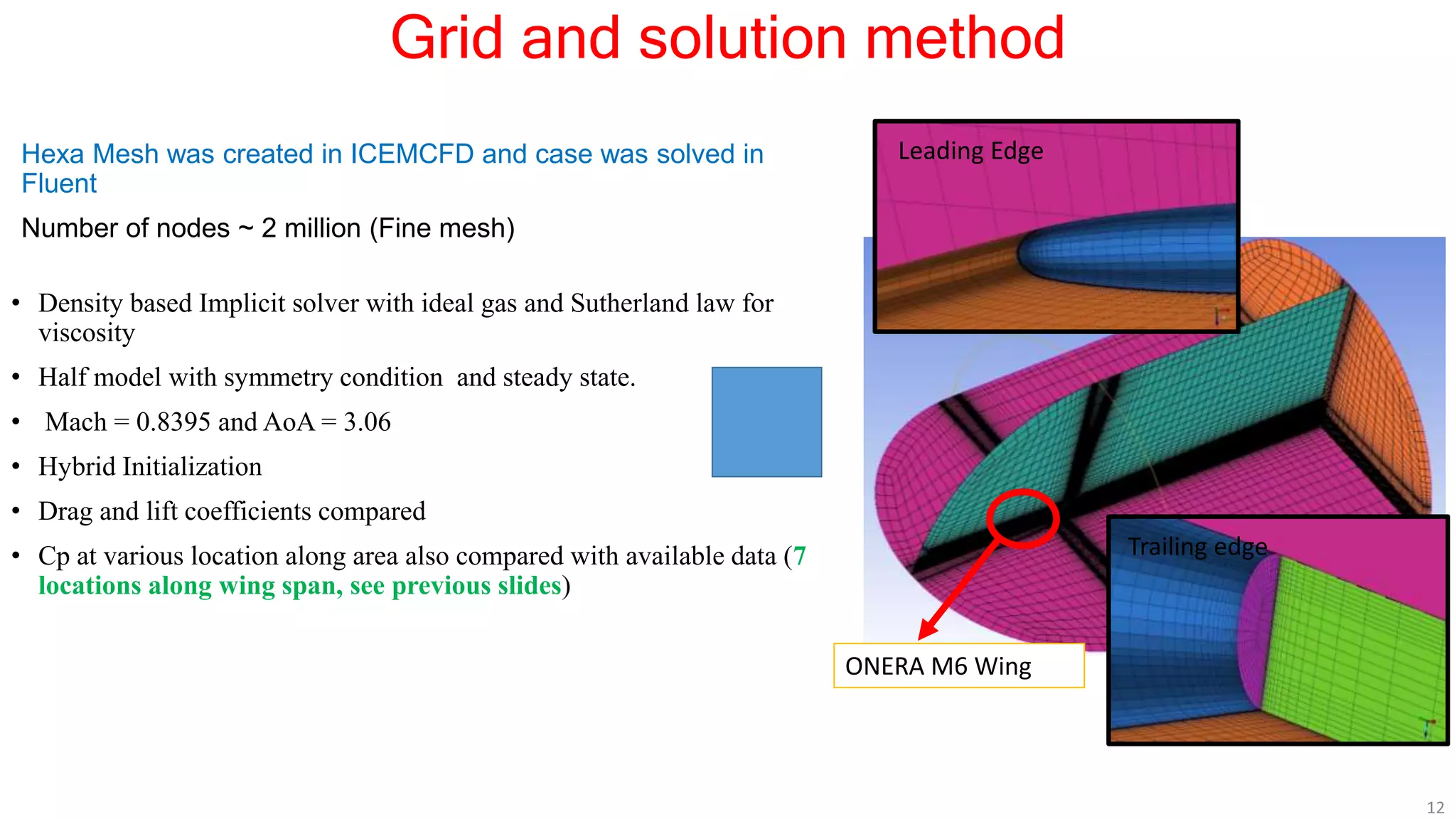 Onera M6 Wing CFD.pptx