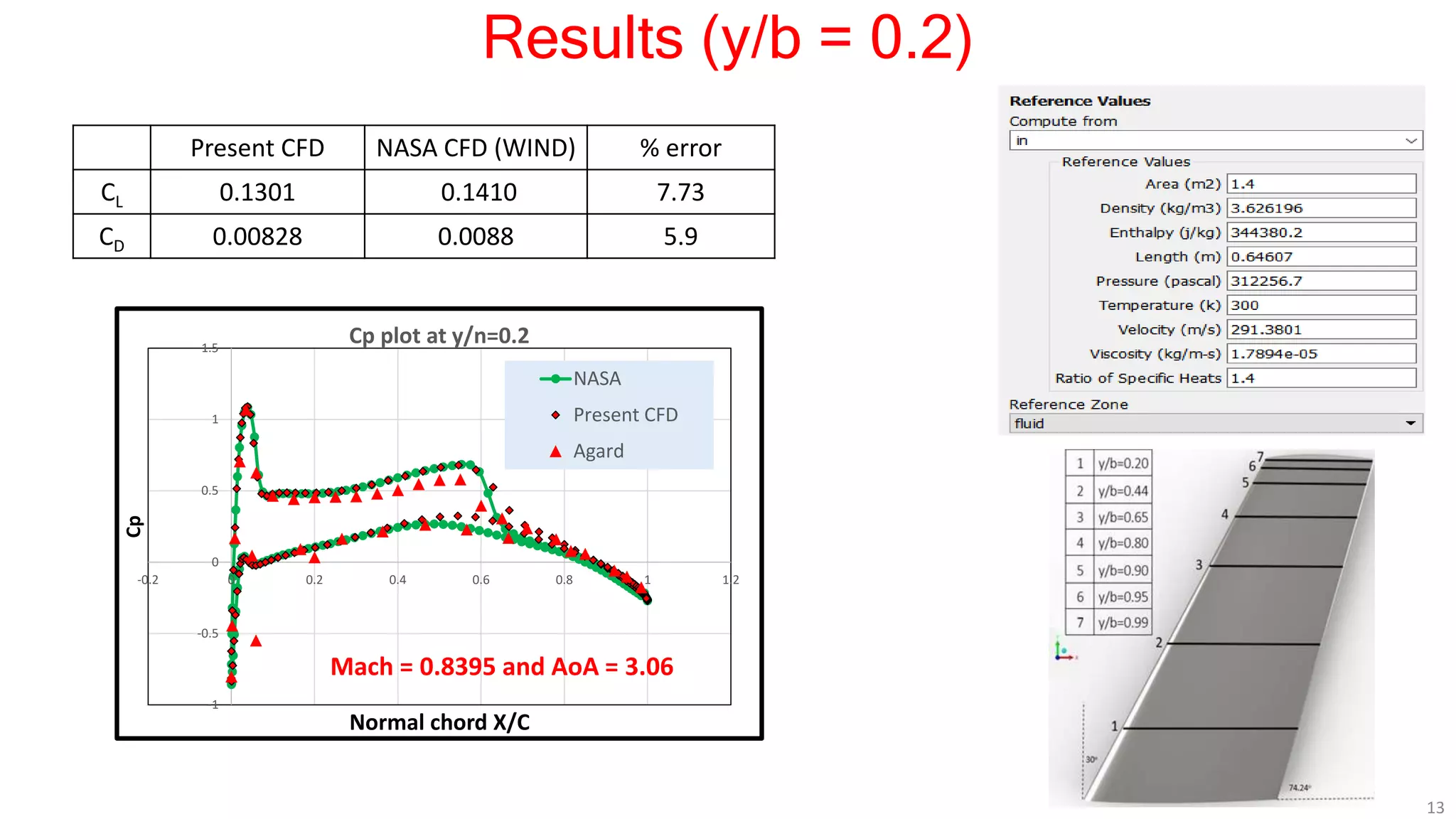 Onera M6 Wing CFD.pptx