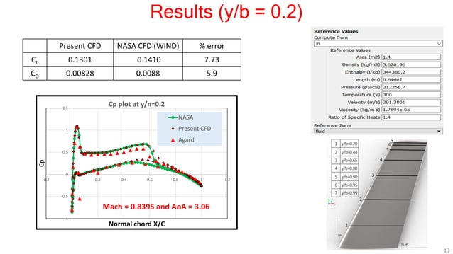 Onera M6 Wing CFD.pptx