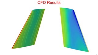 Onera M6 Wing CFD.pptx