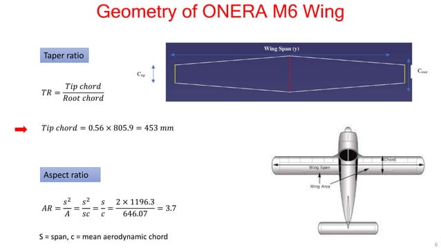 Onera M6 Wing CFD.pptx