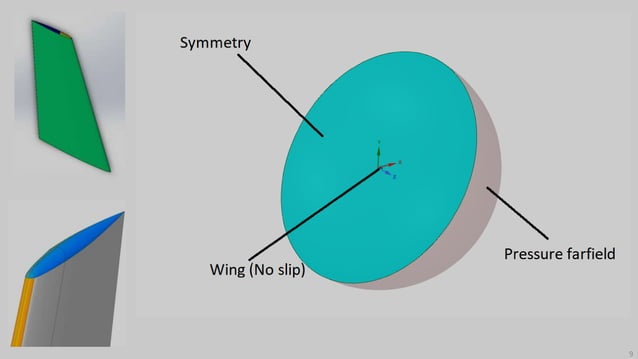Onera M6 Wing CFD.pptx