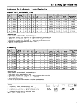 One safe source 2015 2016 parts catalog | PDF